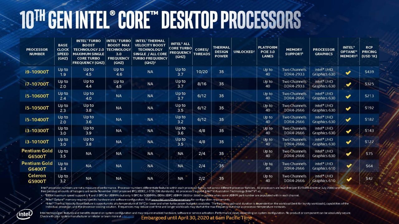 Intel's 10th Gen Desktop CPUs Ready to Challenge Ryzen
