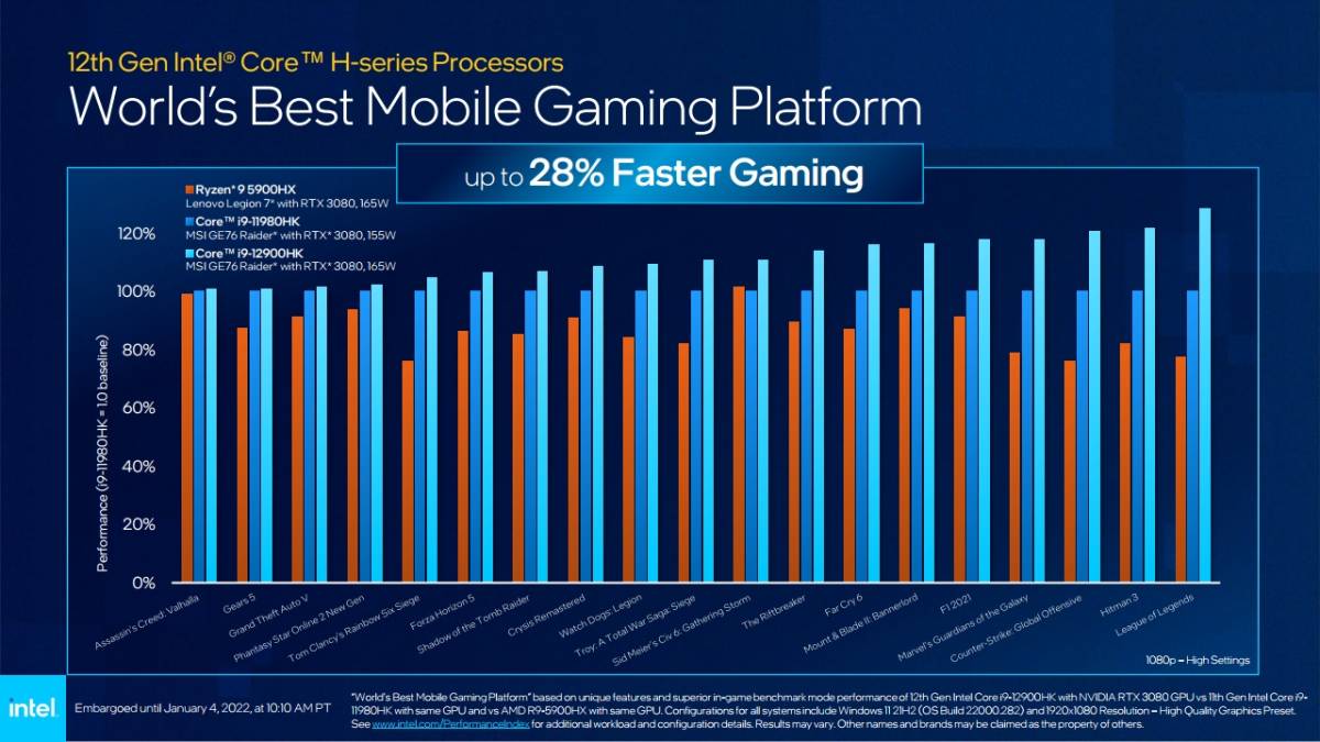Intel Launches Powerful 12th Gen Mobile Processors