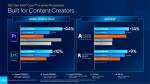Intel Launches Powerful 12th Gen Mobile Processors