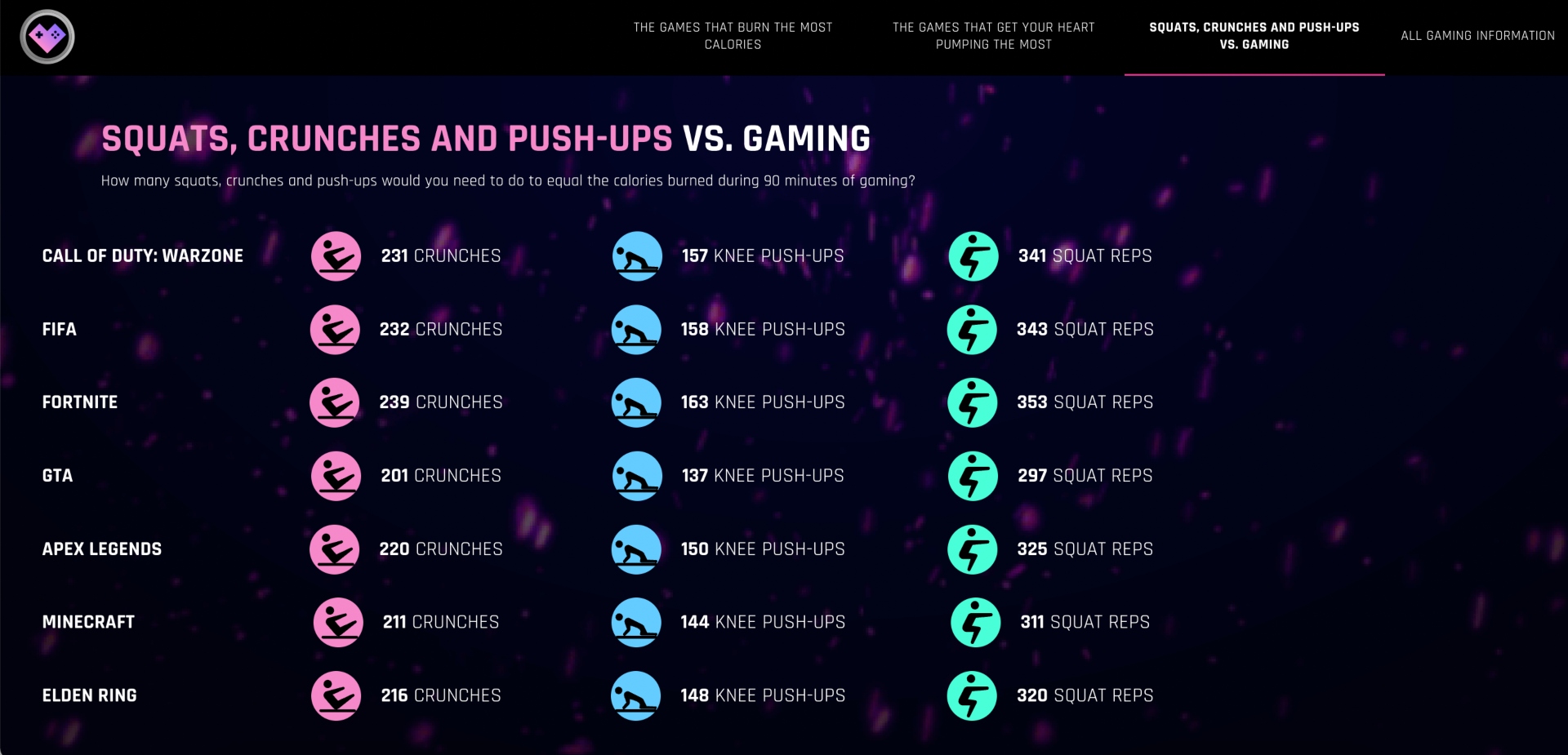 Can Gaming Keep You Fit?