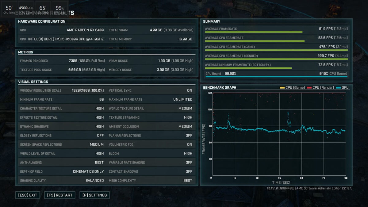 AMD Radeon RX 6400 (GPU) Review - CGMagazine