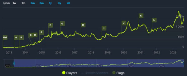 CS2 Rumors & CS:GO's Success | CGMagazine