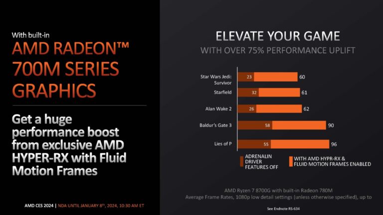CES 2024: AMD Expands Ryzen Processor Family