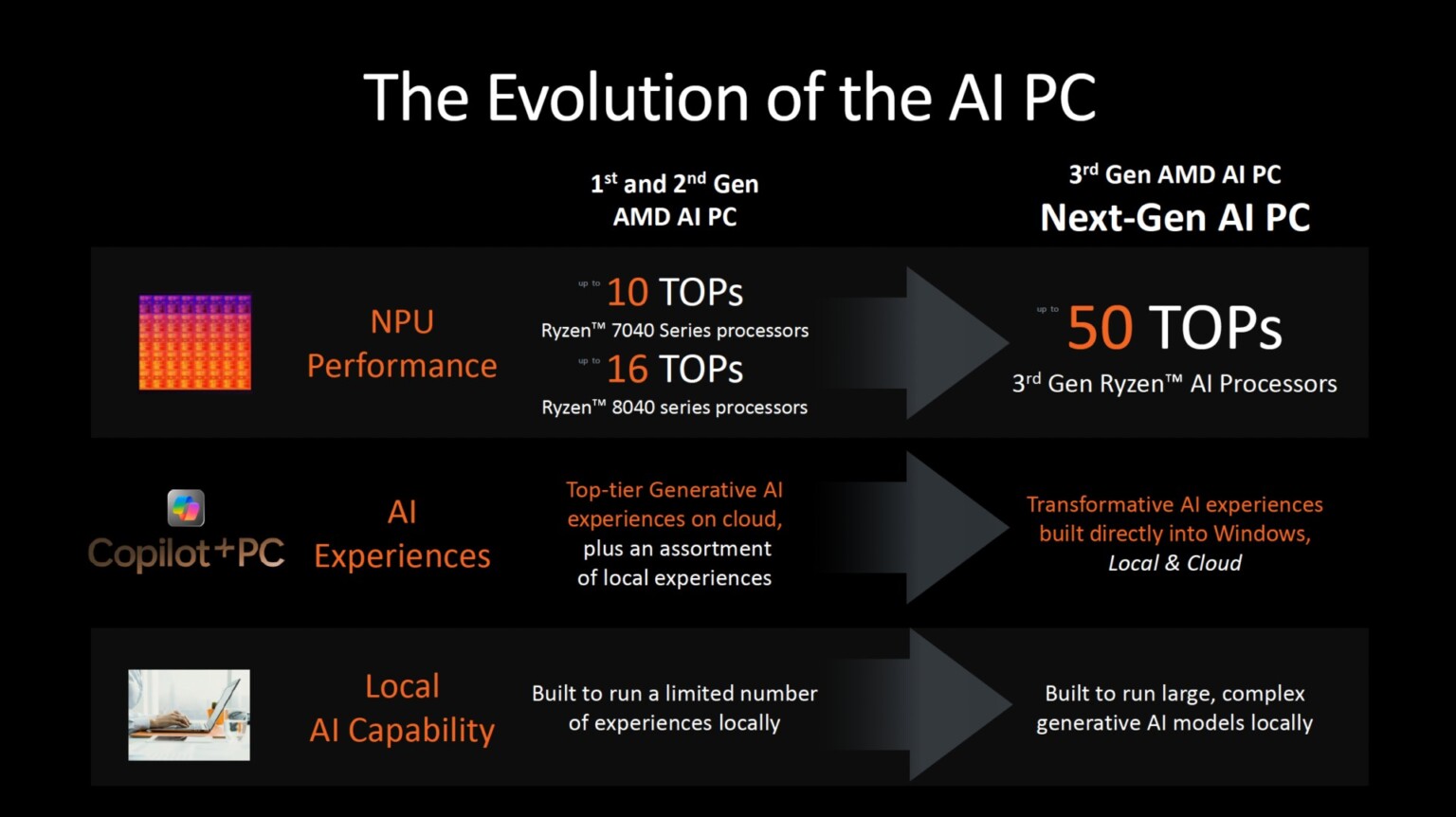 Computex 2024: AMD Announces Ryzen AI 300 Series with Zen 5 and RDNA 3.5