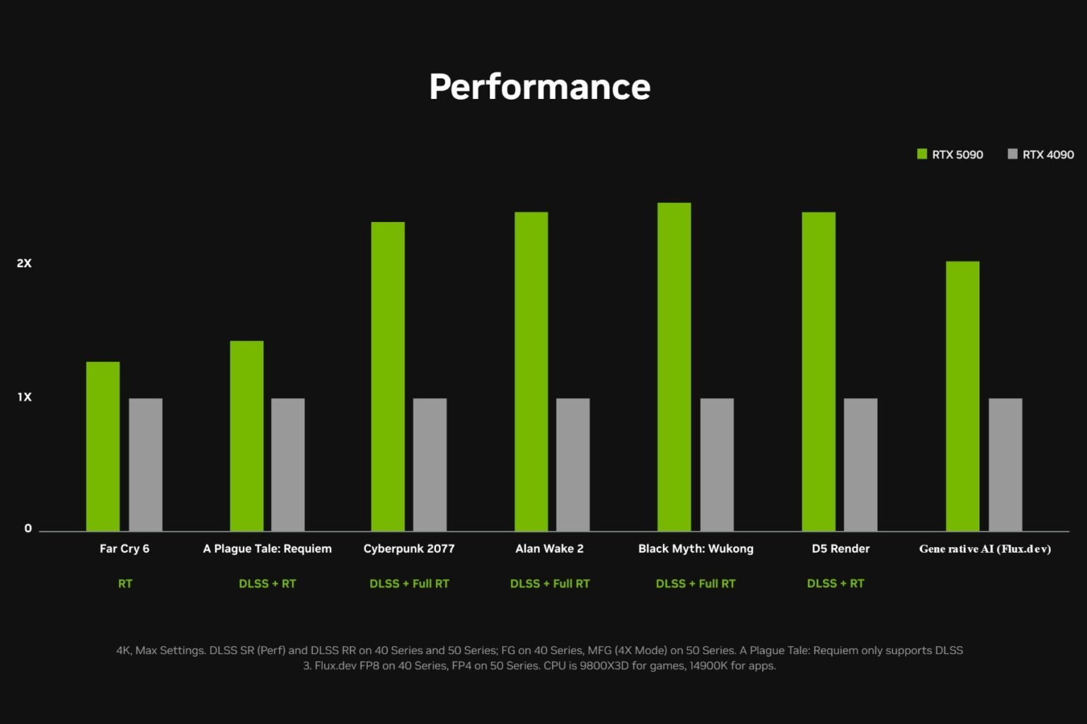 New Blackwell Architecture in NVIDIA RTX 50-Series Sets the Bar for ...